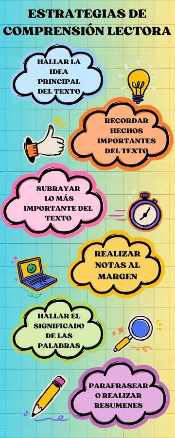 Estrategias de comprensión Lectora | profe.social